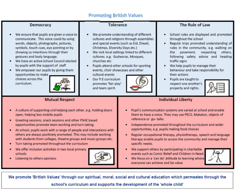British Values - Hallmoor School