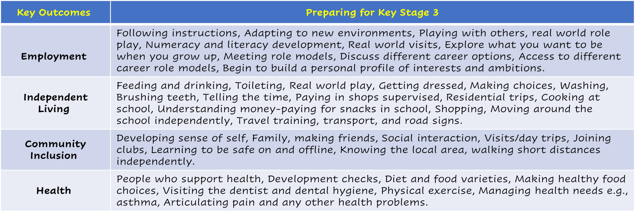 Primary Curriculum - Hallmoor School