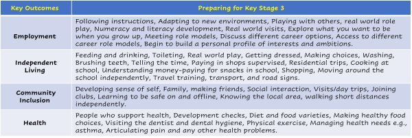 Primary Curriculum - Hallmoor School