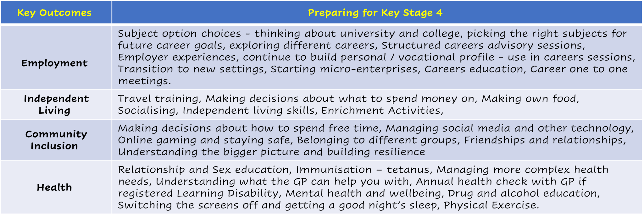 Key Stage 3 Curriculum - Hallmoor School