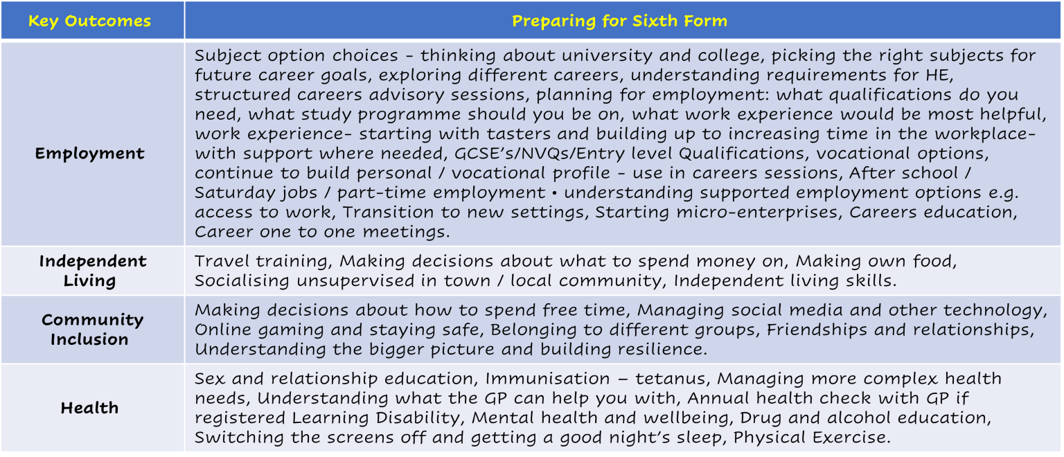 Key Stage 4 Curriculum - Hallmoor School