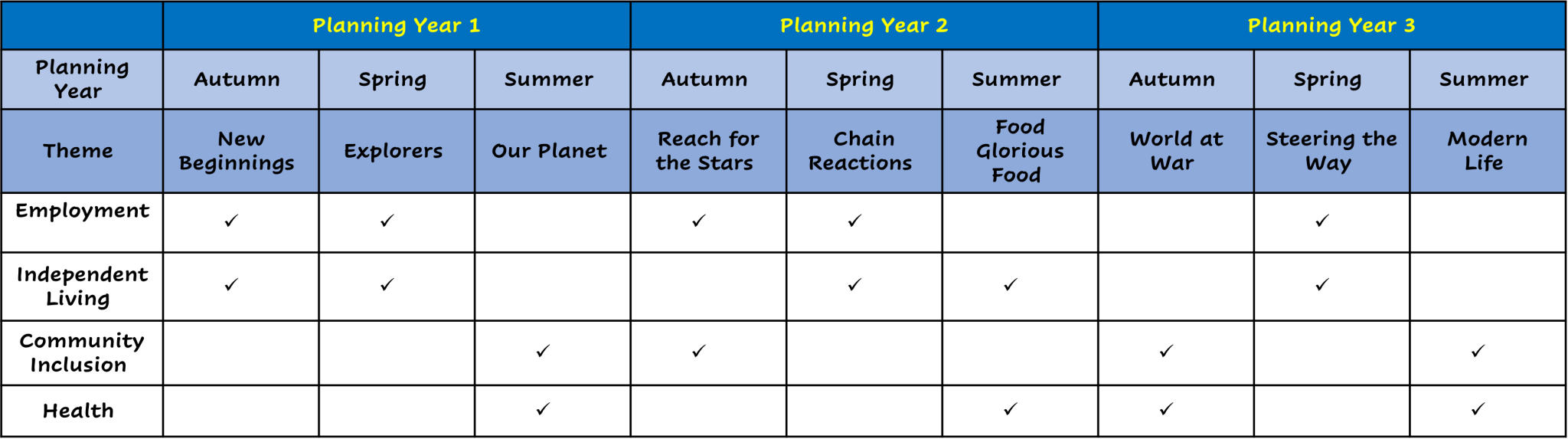 Key Stage 3 Curriculum - Hallmoor School