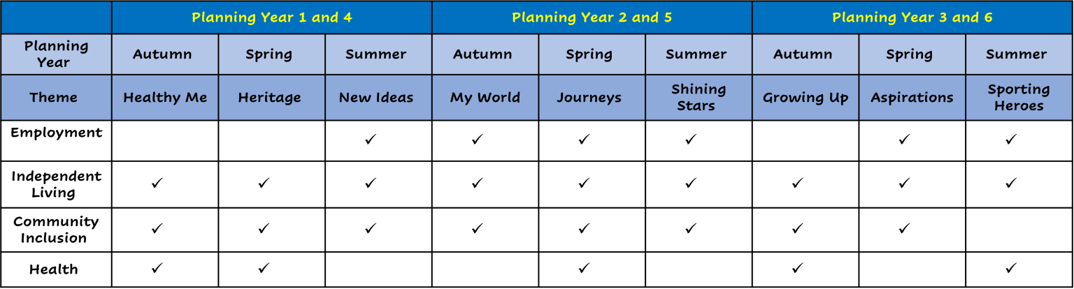 Primary Curriculum - Hallmoor School