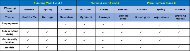 Primary Curriculum - Hallmoor School