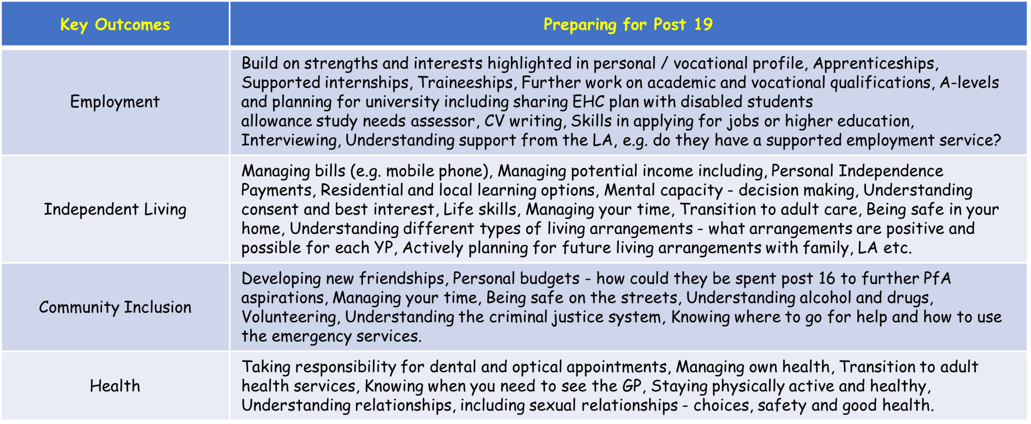 Sixth Form Curriculum - Hallmoor School