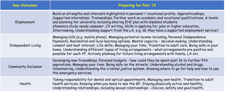 Sixth Form Curriculum - Hallmoor School